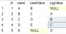 SQL, BI and Data Analytics Solutions: Lead and Lag Function in SQL