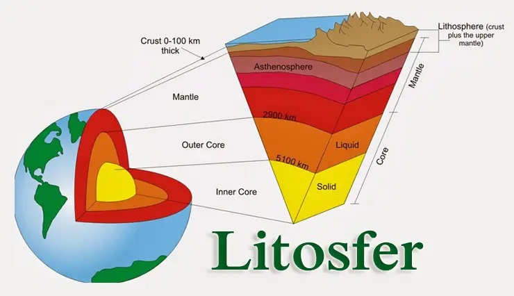 Pengertian Litosfer Meliputi Fungsi, Jenis, Struktur, Manfaat Secara Lengkap - Ilmuips.my.id ...