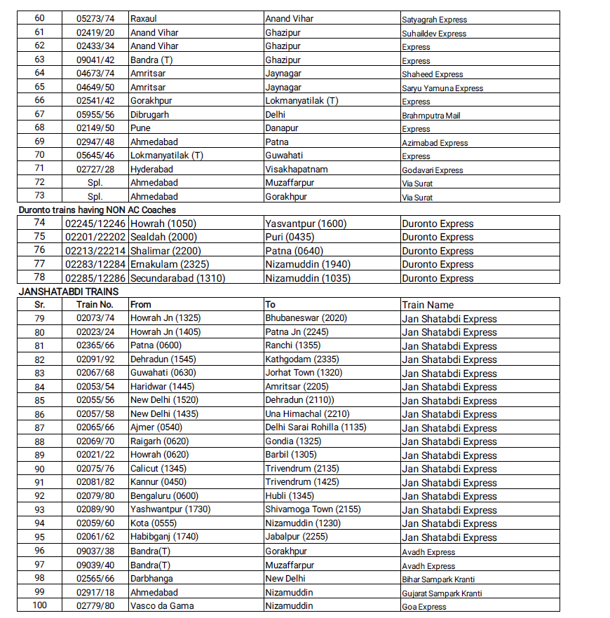 Indian Railways 200 Train List 1 June 200 Trains List Pdf indian-railways-200-train-list-1-june-200-trains-list-pdf