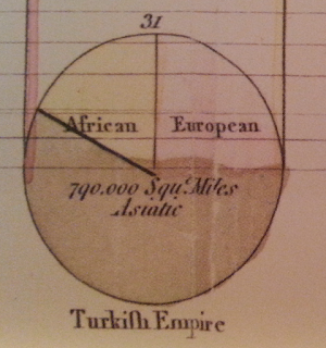 Stats, Maps n Pix: Playfair's Statistical Breviary, 1801