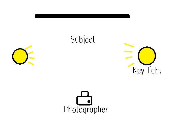 photography & other things: STUDIO TECHNIQUES Assignment : Task 1 ...