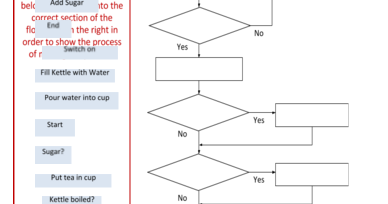 MrKnight.co.uk: Making a cup of tea flowchart
