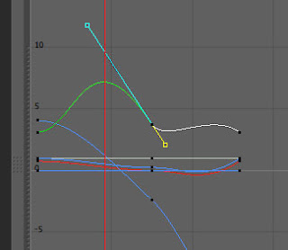 Maya Zest: Change the length of key tangents in the graph editor in Maya