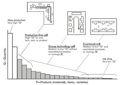 Sensei Lean - Proindustria: Lean Manufacturing - Celdas de Manufactura