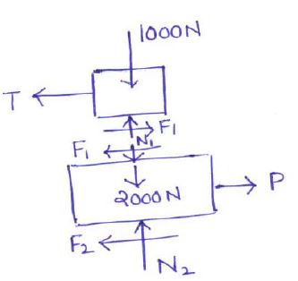 FRICTION AND TYPES OF FRICTION - Engineering Mechanics