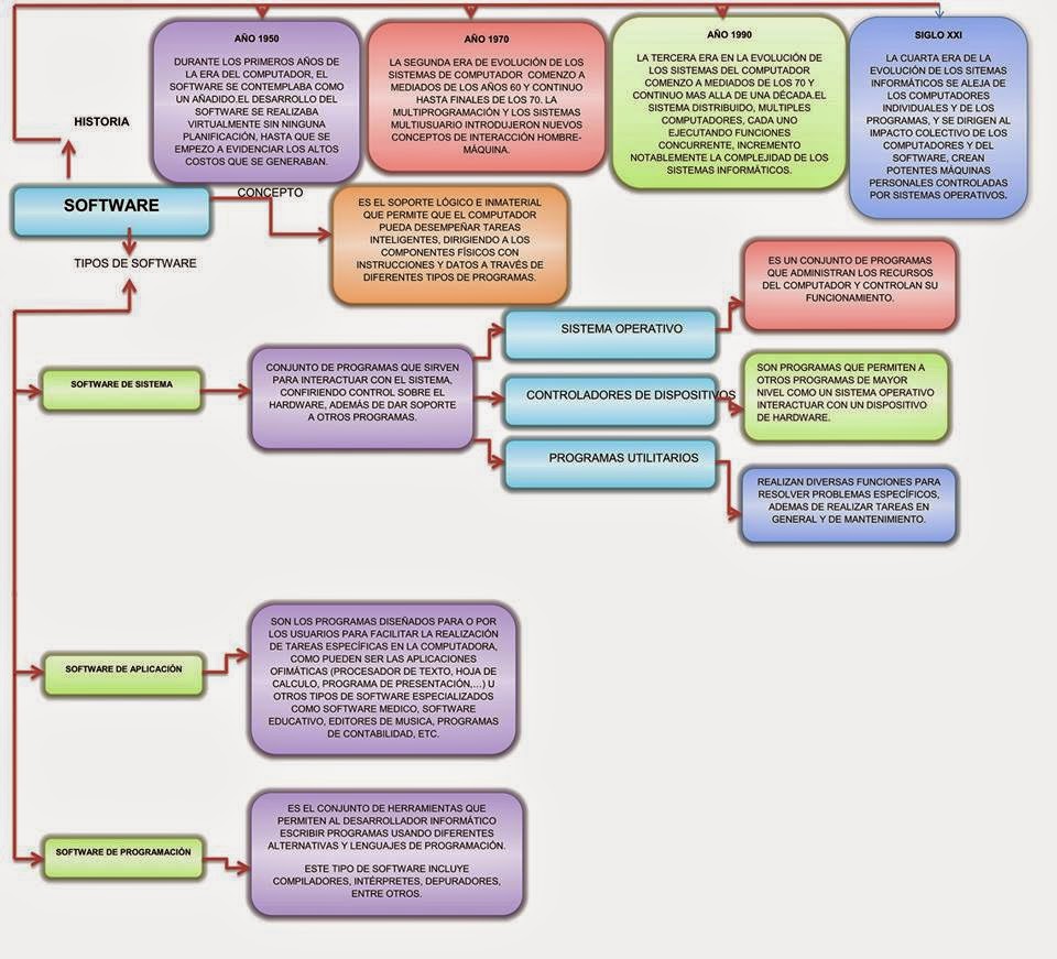 gestión básica de la información : ELEMENTOS DE LA INFORMÁTICA