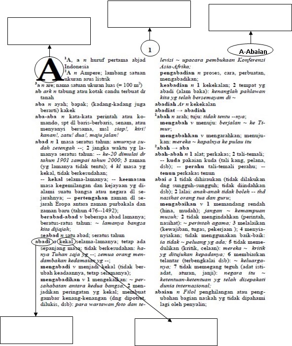 BAHASA INDONESIA: KAMUS