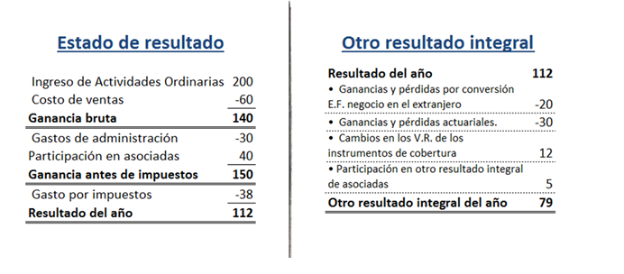 ESTADO DE RESULTADOS INTEGRAL