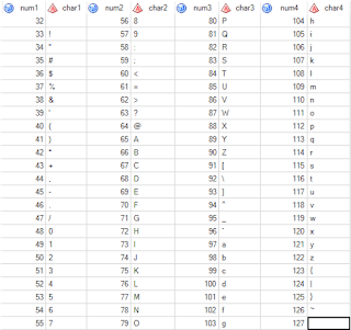 KanSAS Code: Creating Sample Data