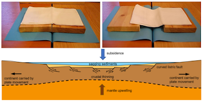 Earth Learning Idea: Rock cycle explained by plate tectonics