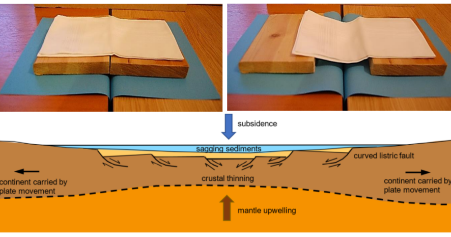 Earth Learning Idea: Rock cycle explained by plate tectonics