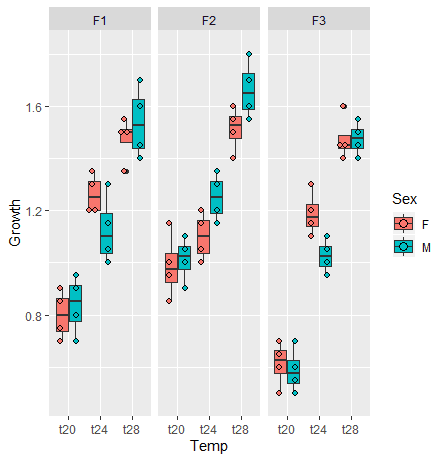 使用ggplot2畫點圖 (Dot Plot using ggplot2)