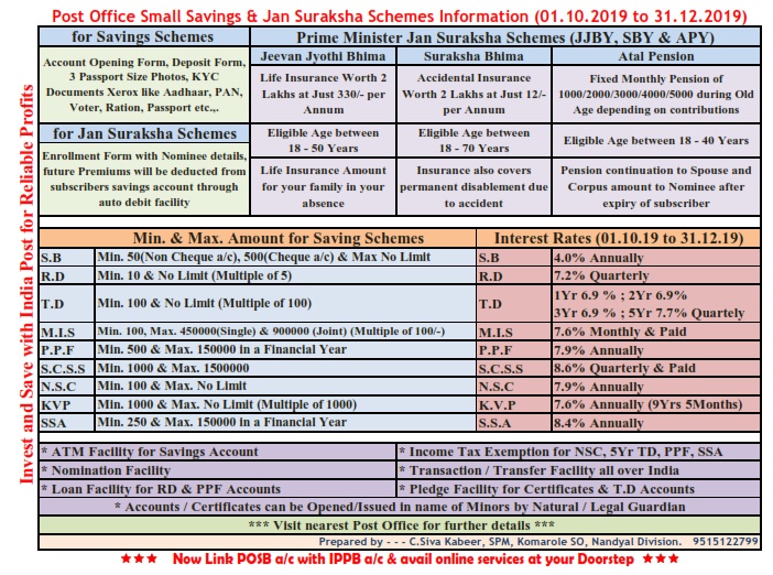 ALL INDIA POSTAL EMPLOYEES UNION - GDS (NFPE): PO Small Savings Schemes ...