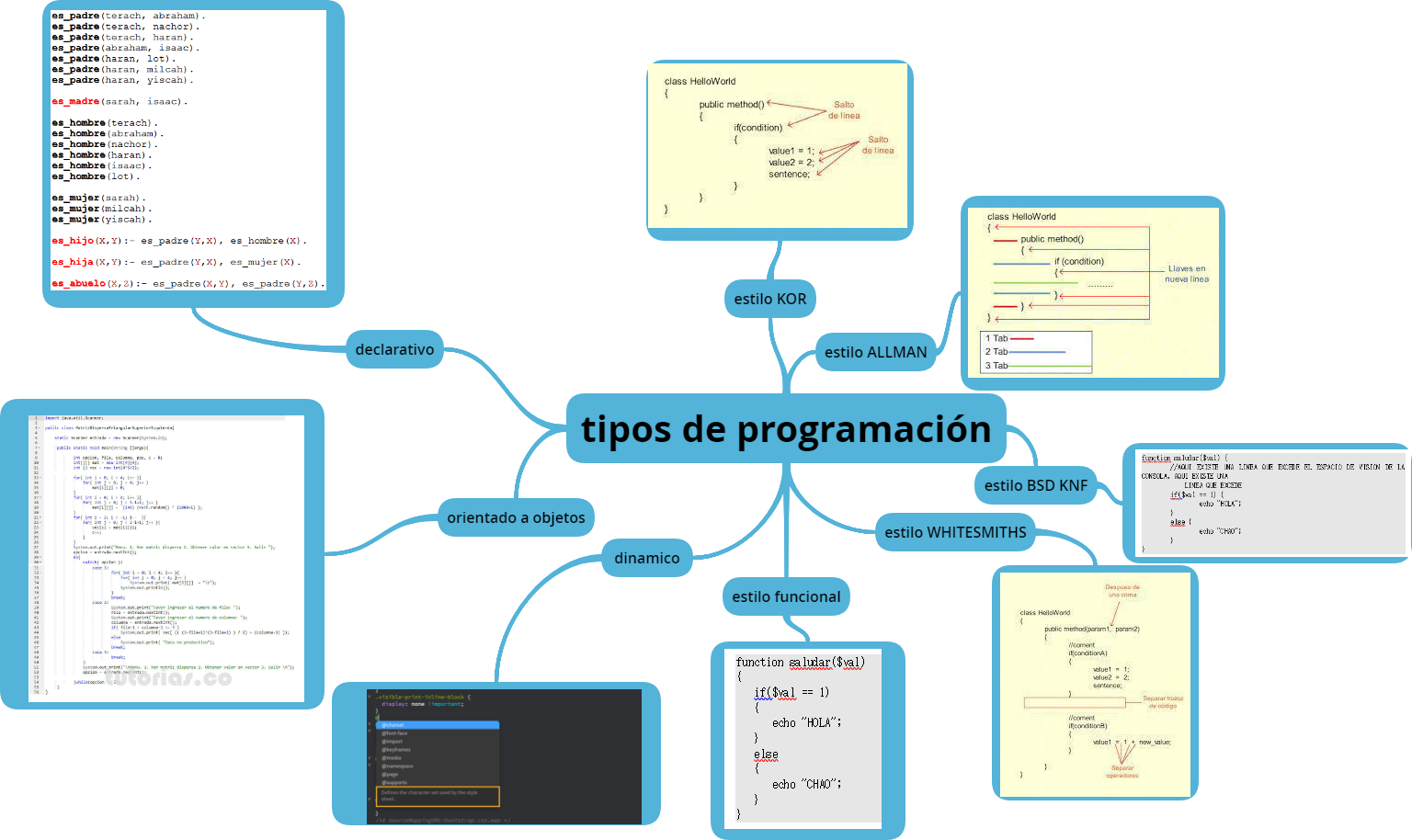 programación lógica y funcional