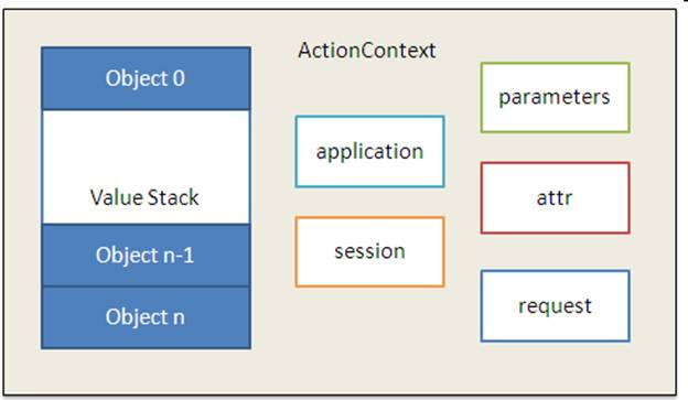 Tổng quan về Struts 2 Framework ~ Thế Giới Giải Mã