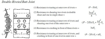 RIVETS AND RIVETED JOINTS CASE STUDY