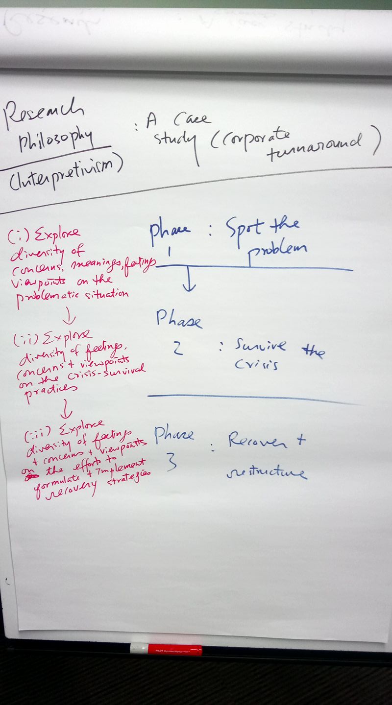 Joseph KK Ho E resources Relationship Between Research Philosophies joseph-kk-ho-e-resources-relationship-between-research-philosophies