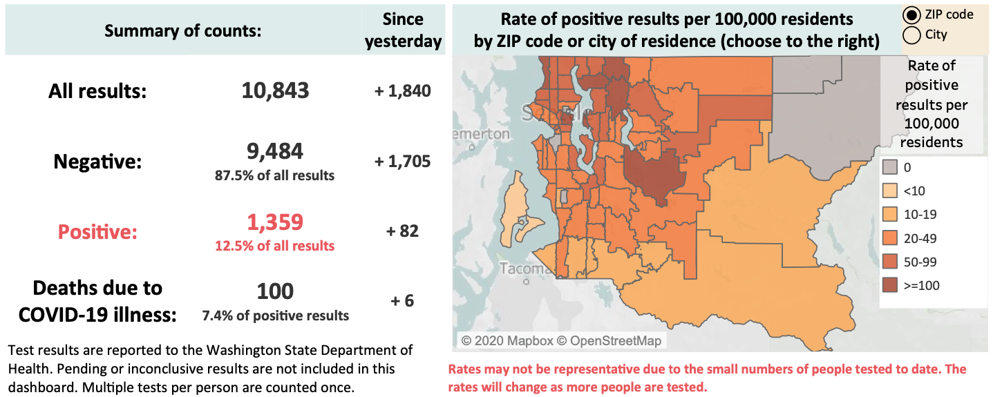 Shoreline Area News: Public Health Seattle and King county case updates ...