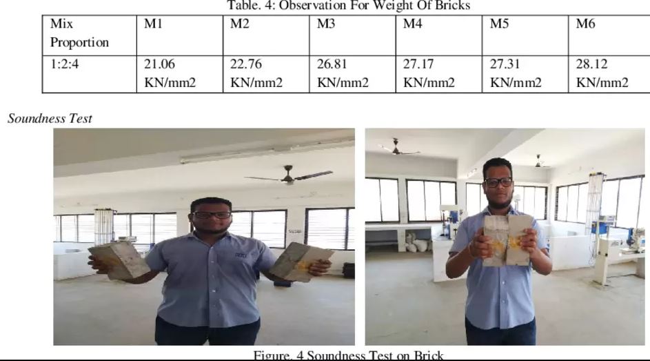 All Types of Lab Tests on Bricks for Building Construction Works ...