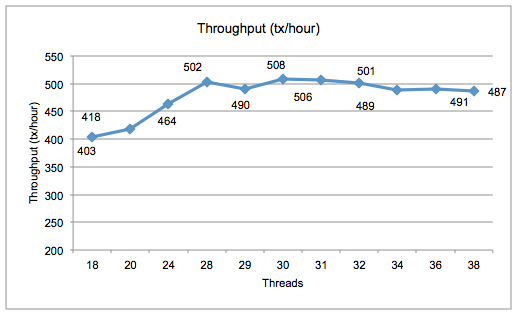Performance Testing | Load Testing | LoadRunner | JMeter | PerfMatrix ...