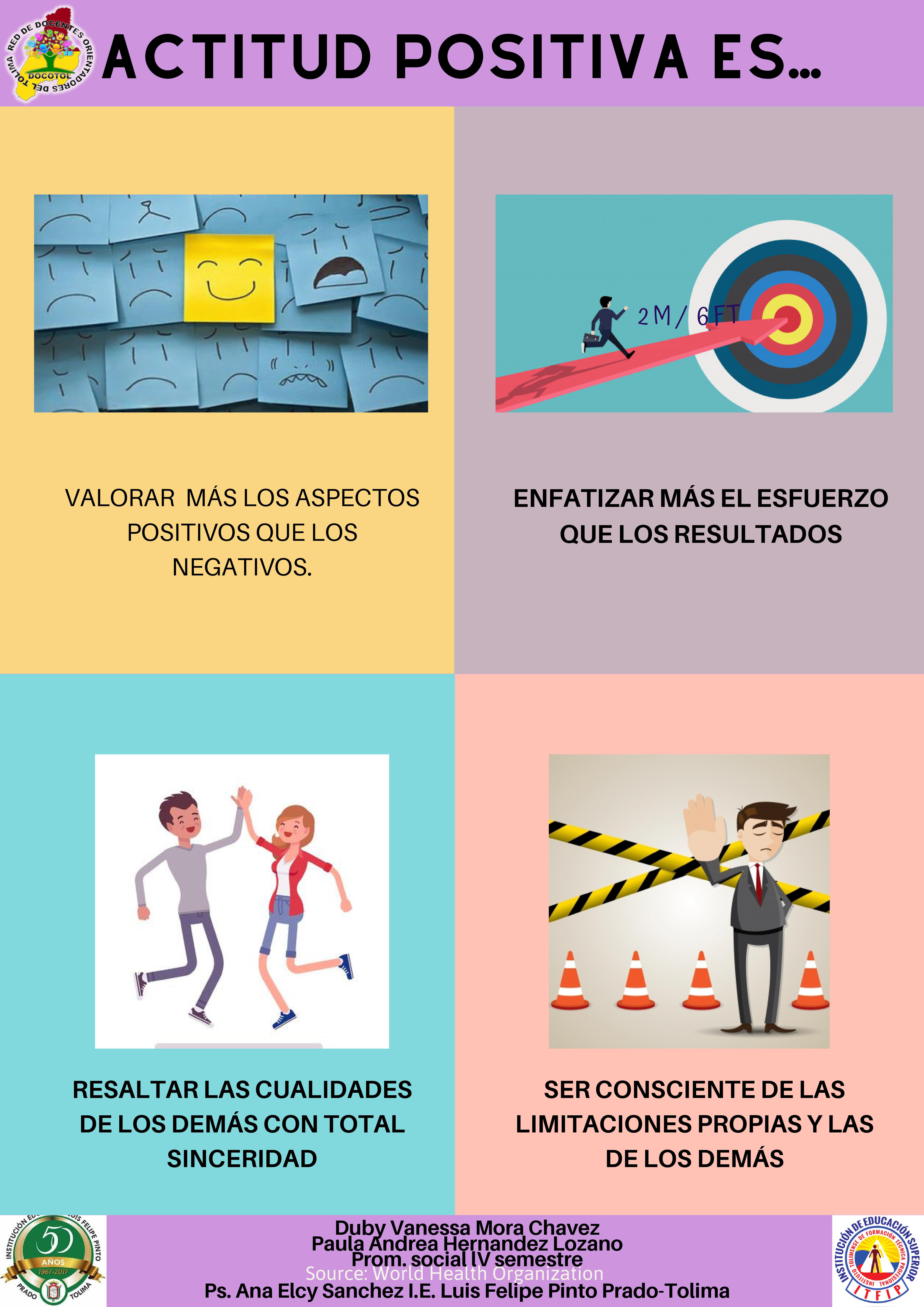 ¿Que es la Actitud Positiva?