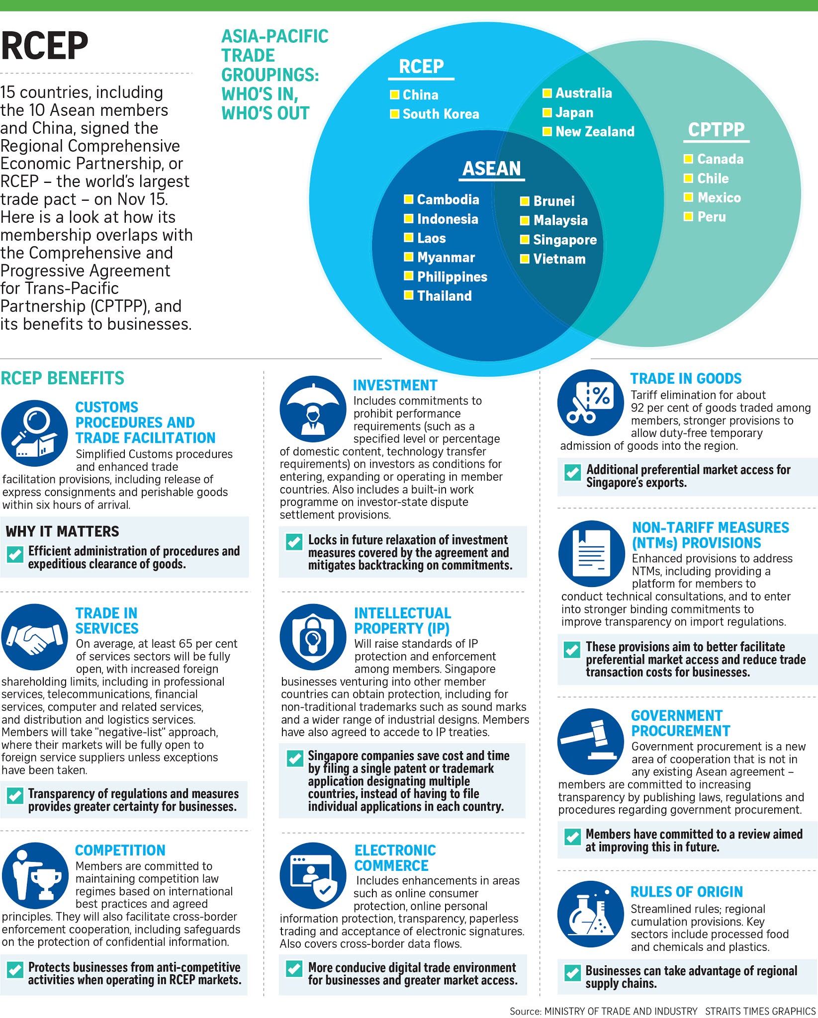 If Only Singaporeans Stopped to Think: RCEP: Singapore among 15 nations ...