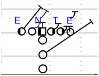 The Peters Report: The 2019 San Francisco 49ers Complete Offensive ...