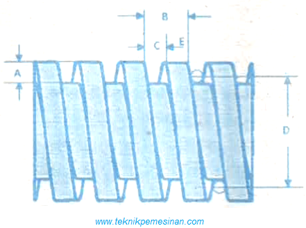 Prediksi Soal dan Kunci Jawaban UNBK Teori Kejuruan Teknik Pemesinan ...