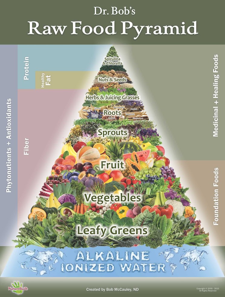 Science & Art Of (Stress, Time, Mind, Life) Mgmt, Happiness, Parenting ...