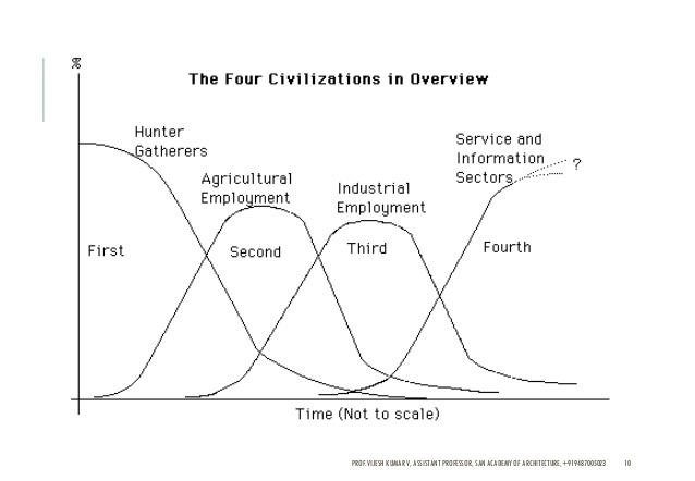Origin and Evolution of Human Settlements
