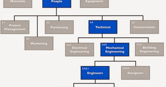 HR Resource Break Down structure: Resource Breakdown Structure