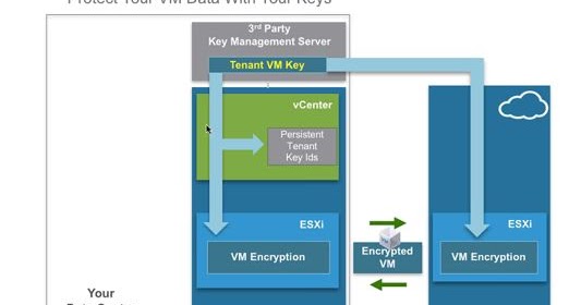 vmwarethiru.blogspot.com: vSphere 6.5 VM and vMotion Encryption