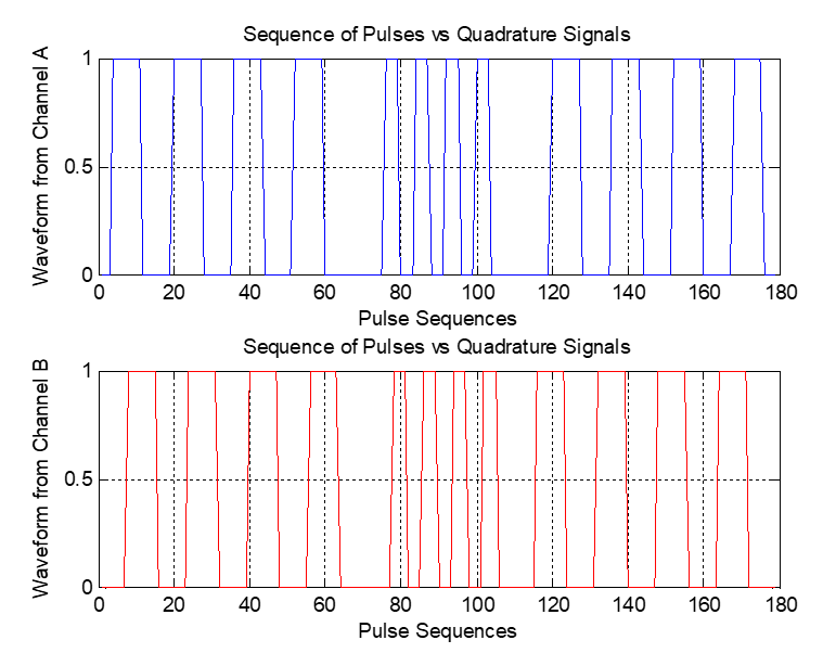Everything Modelling And Simulation A Simulink Model For Understanding Encoding And Decoding
