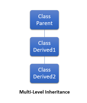 Kalpesh Patolia's Blog