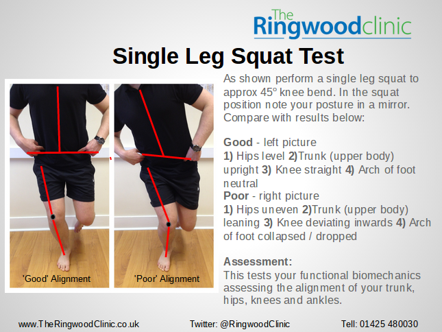 The Ringwood Clinic: 10 Self Tests