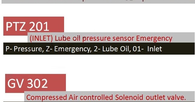 Requirements & Implementation of International Standards for Industrial ...