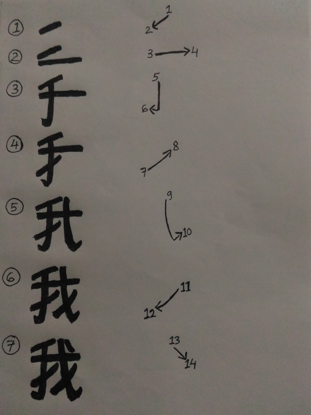 SMART In Mandarin: Belajar Menulis Aksara 我 Wo Saya