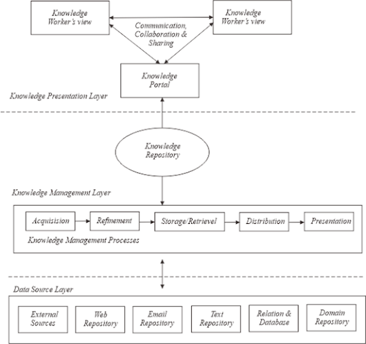 Knowledge Management System | Kesungguhan, Kesabaran dan Konsistensi