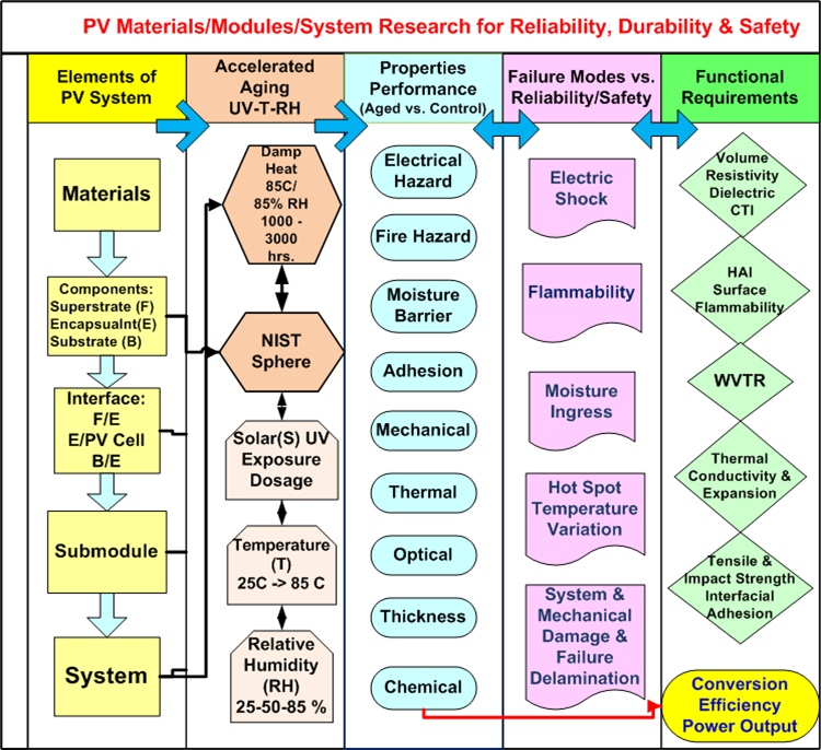 PIONEER Scientific Solutions, LLC: Photovoltaic(PV) Materials