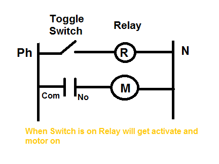 Latching and Unlatching Circuit Using Ladder Logic