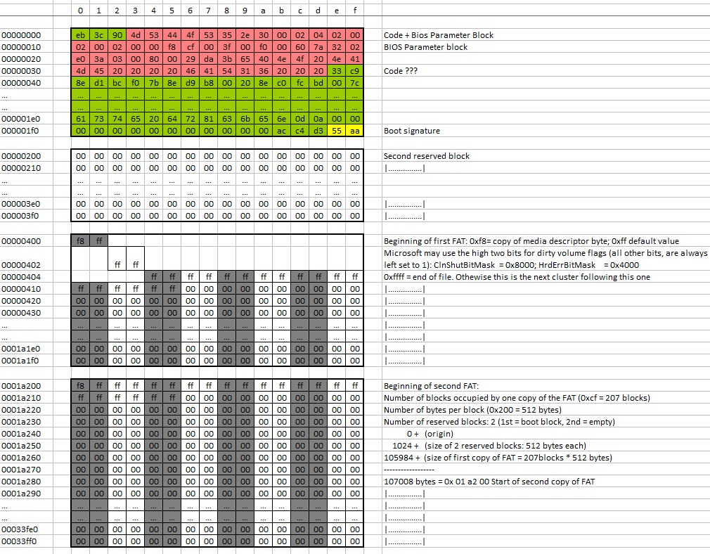 It is time to look into FAT