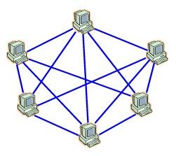 Network Topology - Star, Bus, Mesh, Ring Topologies | Networks ...