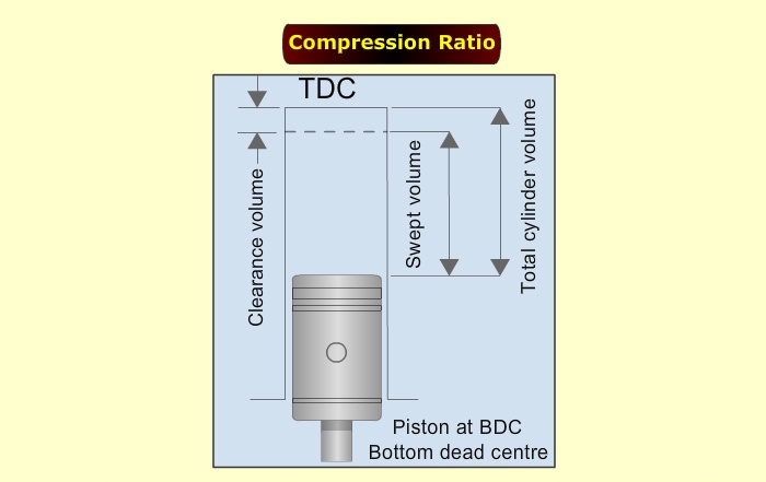 GUY OFFSHORE: Diesel engine terminology