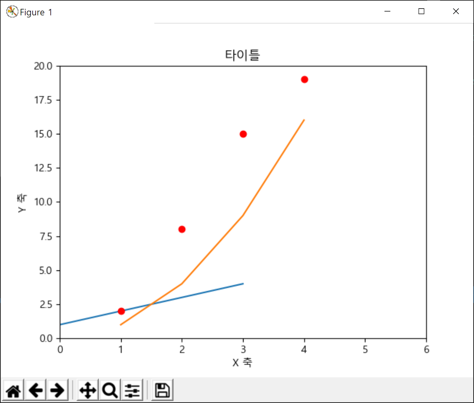 파이썬 예제 Matplotlib 실시간 챠트