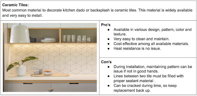 How to Select Kitchen Dado Tiles