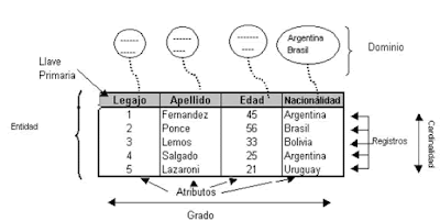 Unidad 2.-Diseño de Bases de Datos con Modelo ER.
