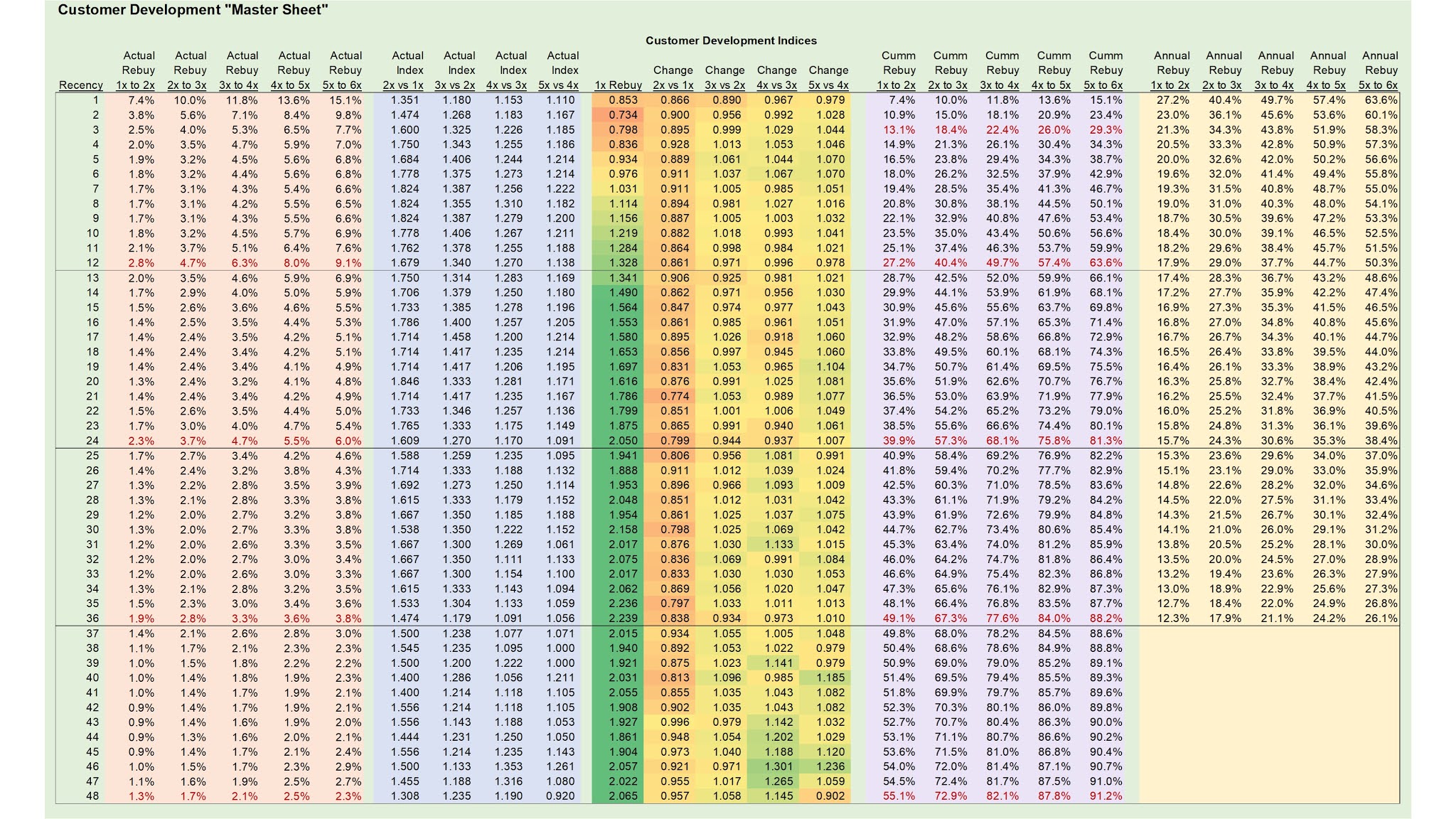 Kevin Hillstrom: MineThatData: The Master Sheet