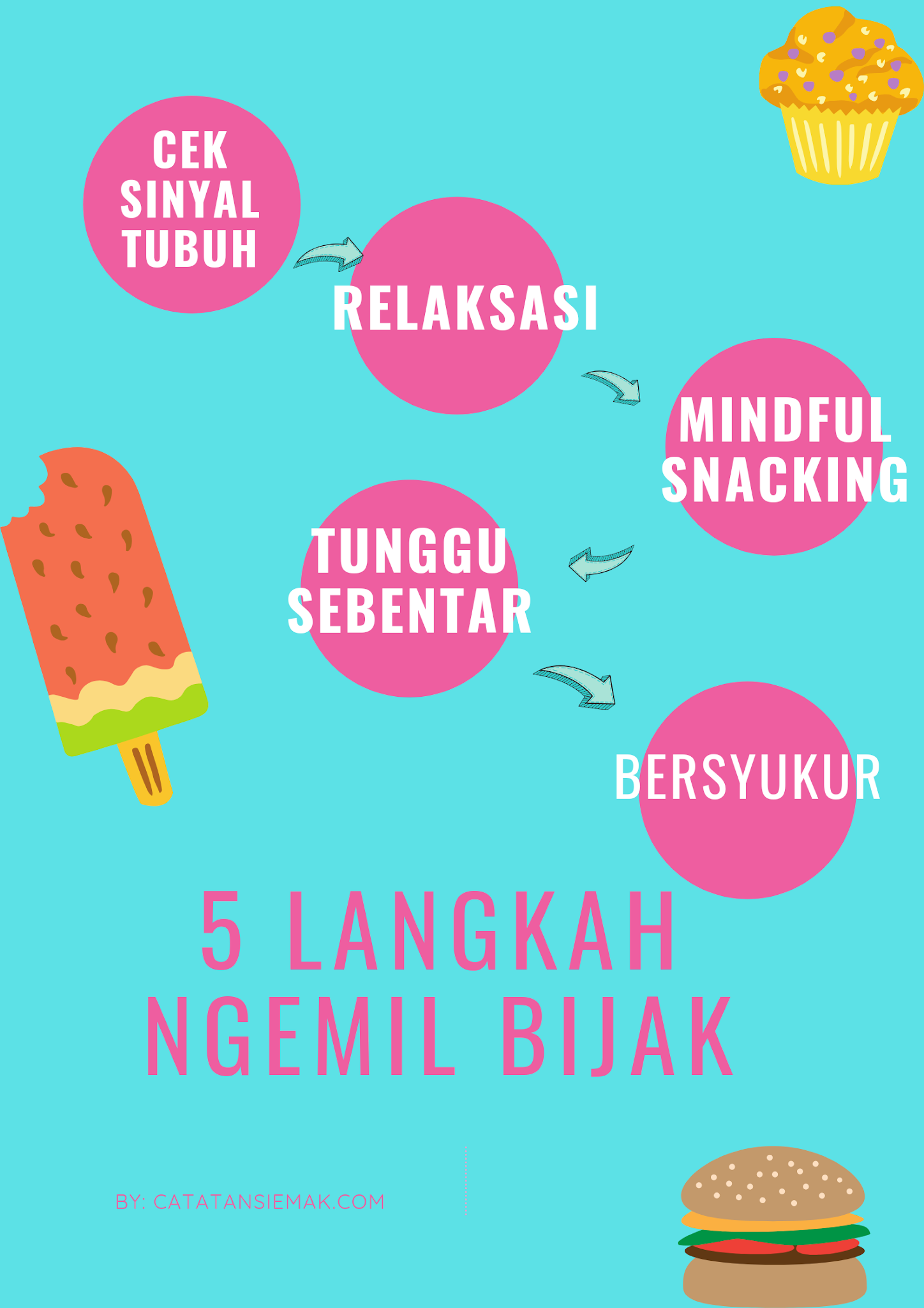 Yuk Ngemil Bijak Bersama Keluarga - Catatan Emak