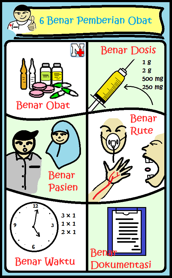 Prinsip Pemberian Obat - Perumperindo.co.id
