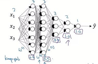 WriteUpZone: Regularizing your Neural Network (Week 1 Summary)
